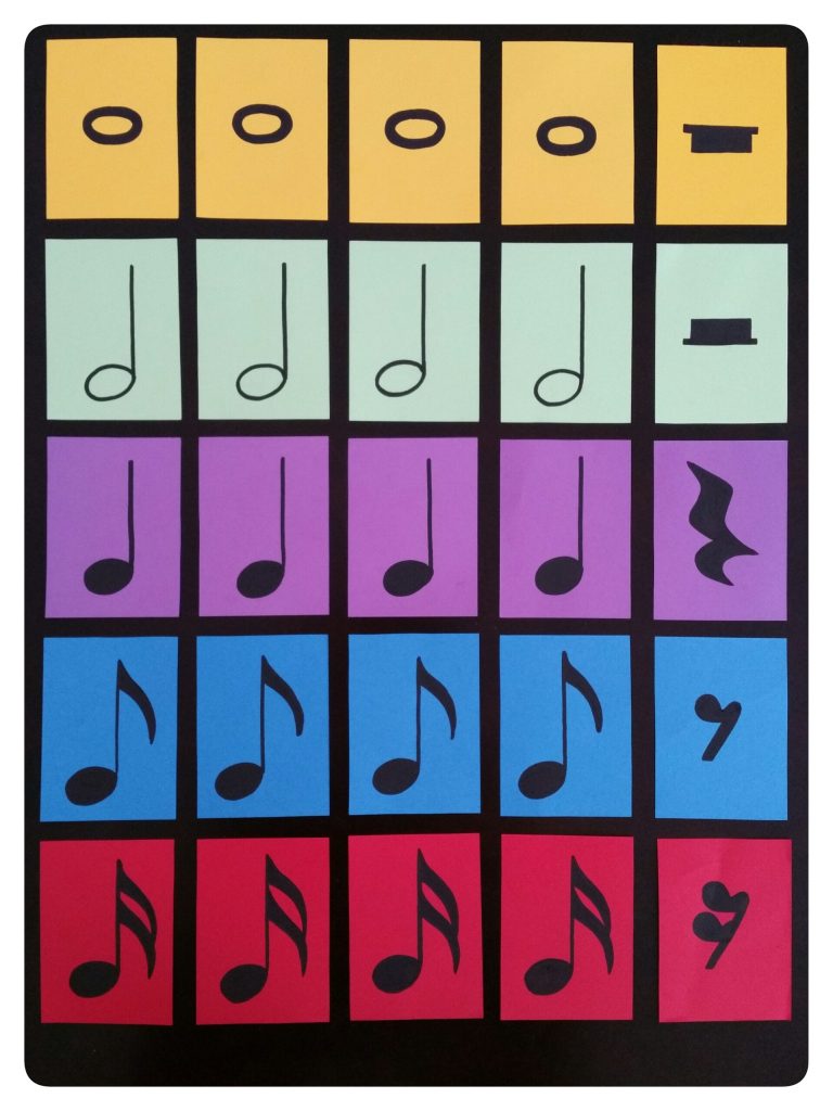 APRENDIENDO MÚSICA: LAS FIGURAS - Pequeños Planes